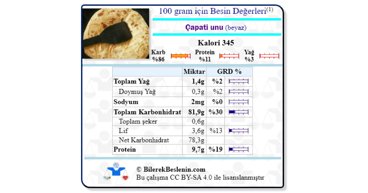 Çapati unu (beyaz) | Besin Değerleri
