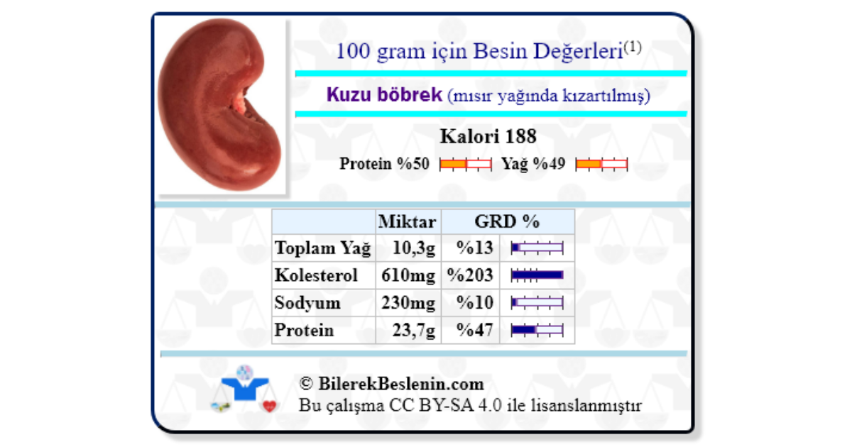 Kuzu böbrek (mısır yağında kızartılmış) | Besin Değerleri