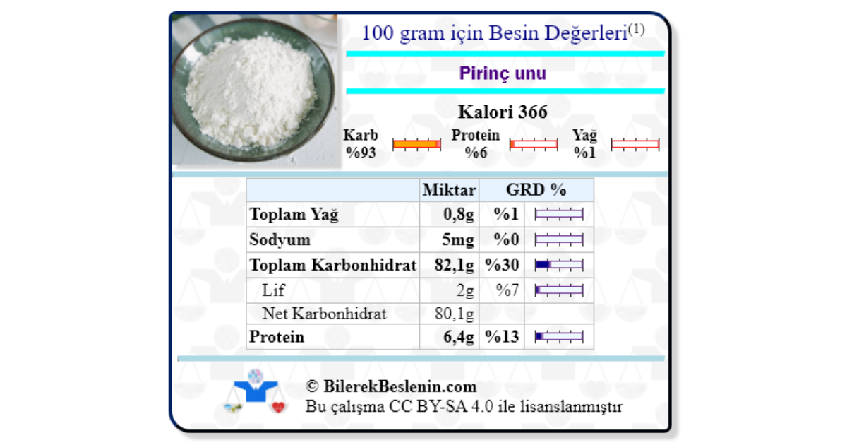 Pirinç unu | Besin Değerleri